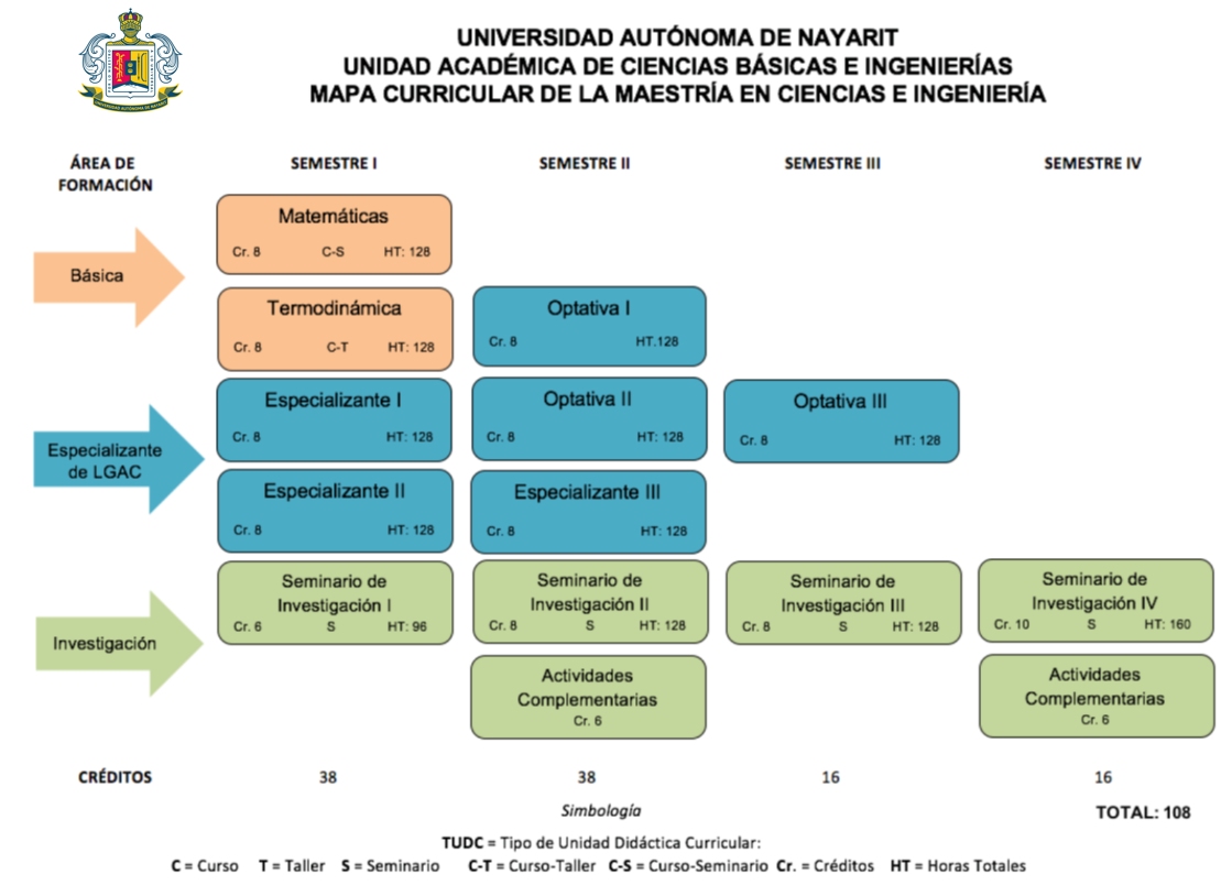 Oferta educativa - Universidad Autonoma de Nayarit